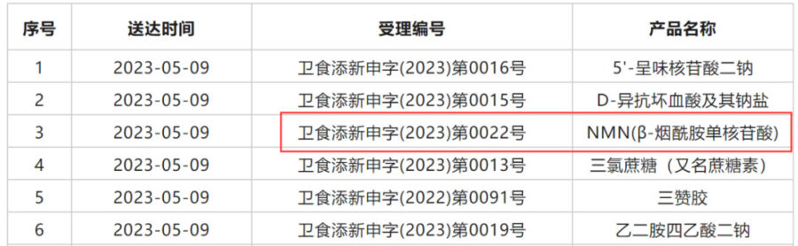 化粧品NMPA（旧CFDA）申請の流れと最近の動向